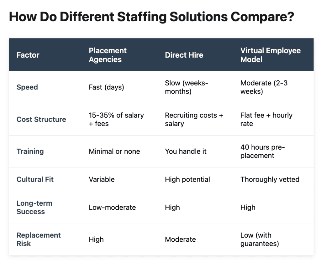 When Placement Agencies Make Sense (and When They Don’t) – HireSmart ...