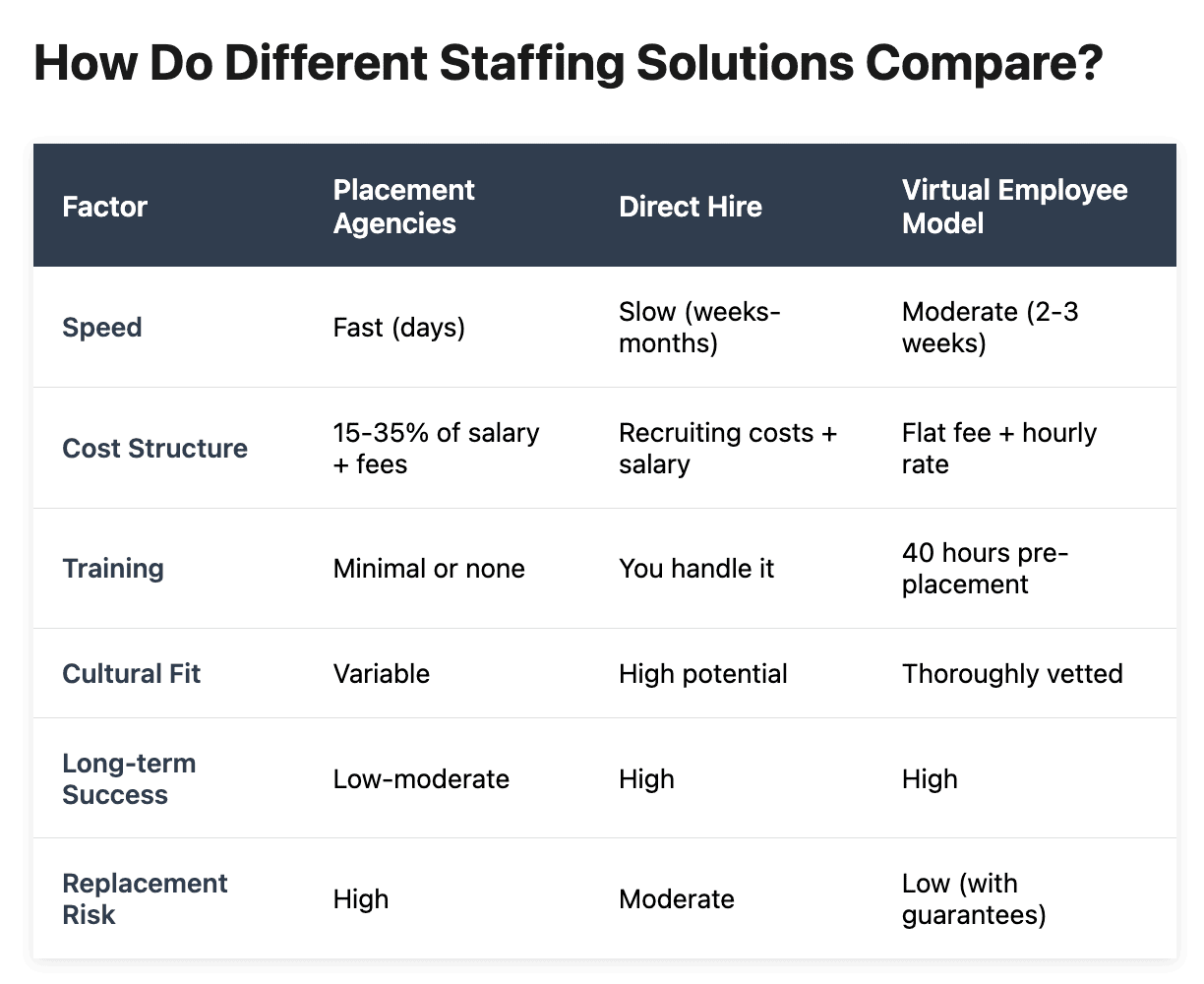 When Placement Agencies Make Sense (and When They Don’t) – HireSmart ...